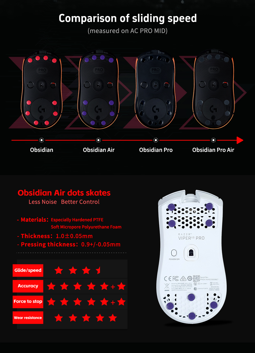 Obsidian Air DIY Mouse Skates – Universal Dots – X-raypad US