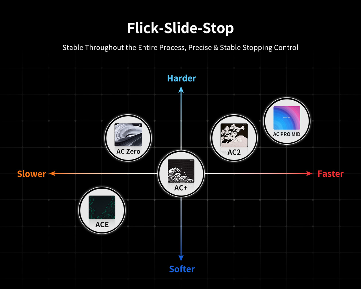 randomfrankp x X-Raypad : ACE control – X-raypad US